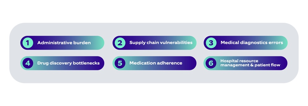 The rise of AI Agents: Transforming healthcare and pharma